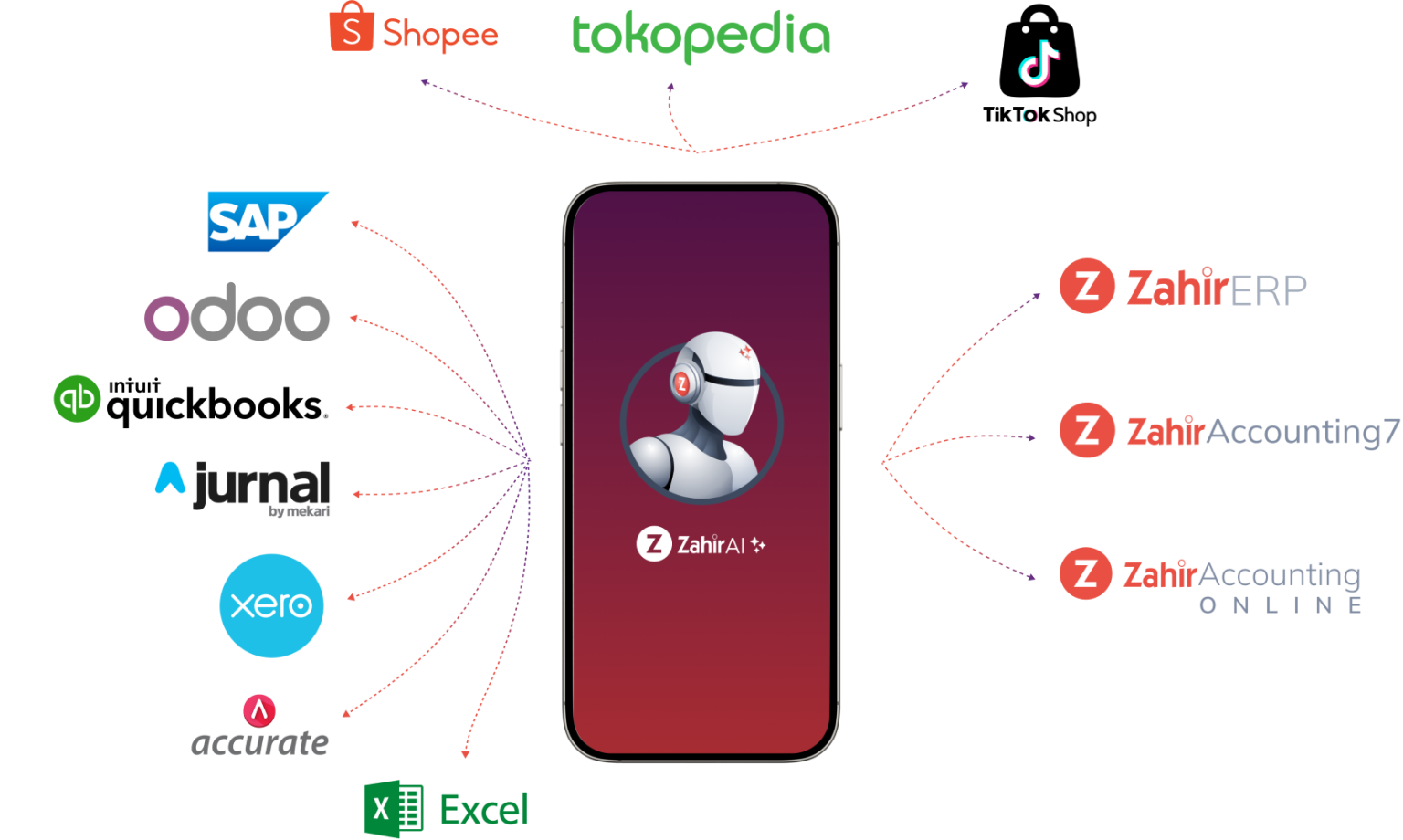 Zahir AI - AI Business Intelligence Yang Mengerti Bisnis Anda